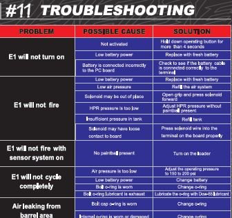 Dangerous Power E1 Parts and Manual – TippmannParts