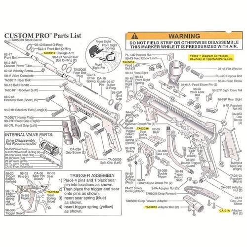 Tippmann 98 Custom Pro Parts and Diagram – Page 3 – TippmannParts
