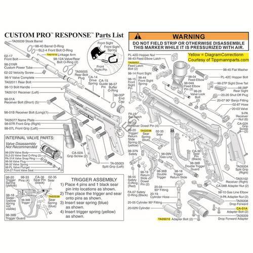 Tippmann 98 Custom Pro RT Parts and Diagram – TippmannParts
